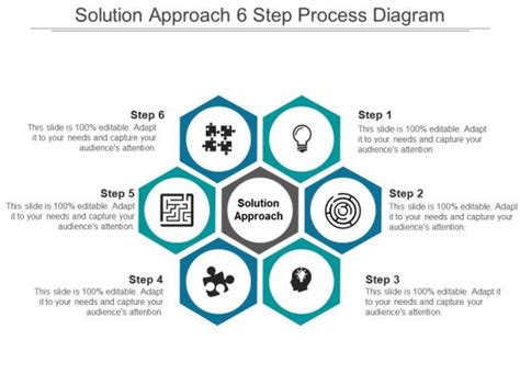 6 step approach slide team