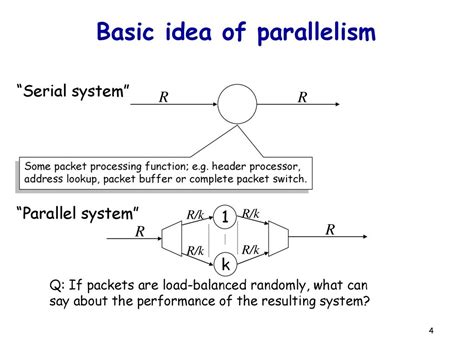 Parallelism In Network Systems Joint Work With Sundar Iyer Ppt Download