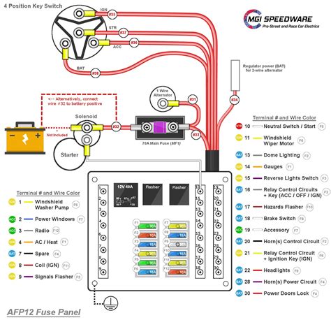 Fuse Wiring Diagram Database