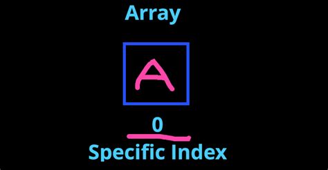 Learn Your Coding Fundamentals The Main Differences Between Sets And Arrays