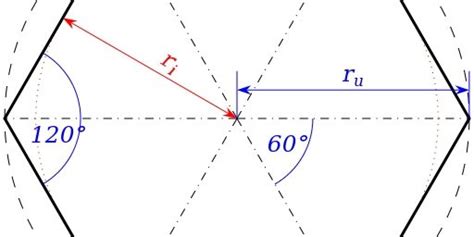 Hexagon Calculator Spirit And Bear