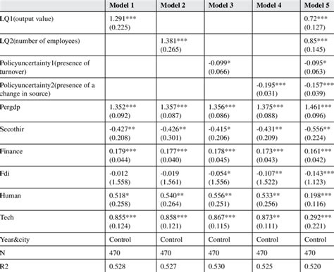 Overall Sample Regression Results Download Scientific Diagram