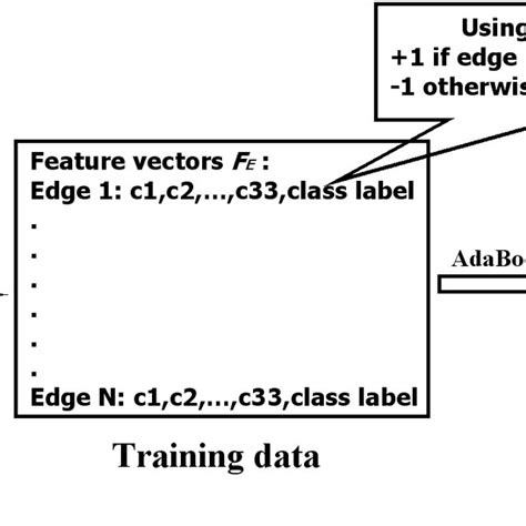 Learning The Boundary Edge Function Download Scientific Diagram