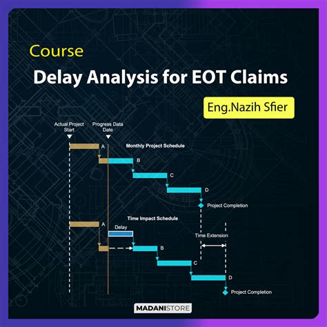 Delay Analysis For Eot Claims English Version مدني ستور