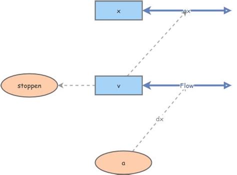 Vt Diagram En Xt Diagram En Remmen Insight Maker