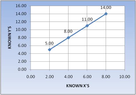Linear Interpolation Online Calculator Excel Manual Method Knowledge Sharing Platform