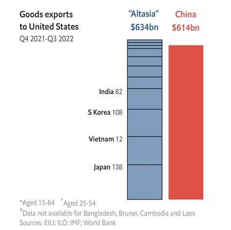 經濟學人提出一個慨念：亞洲替代方案 六度股吧 六度世界