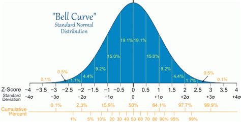 A Babe On Bell Curve The Culture SG