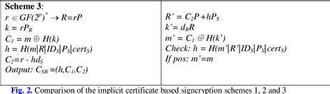 figure 2 from pairing free certificate based signcryption schemes using