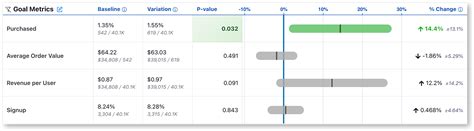 Experimenting In Growthbook Growthbook Docs