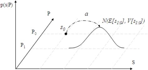 Kalman Based Finite State Controller For Partially Observable Domains Alp Sardag H Levent