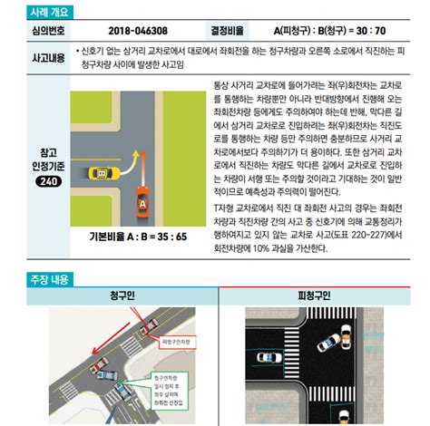 자동차사고 과실 분심위 사례 직진 대 좌회전 사고 도표 224 준용 수정과실 참고기준 네이버 블로그