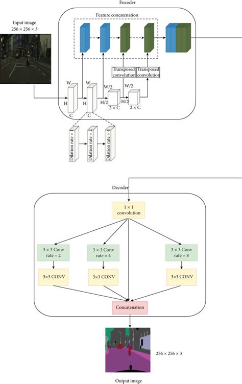 Structure Of Architecture 2 M Net Encoderaspp Decoder Download