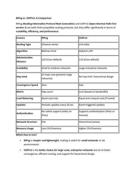 Ripng Vs Ospfv3 In Short Pdf