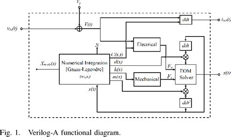 Figure 1 From Non Linear Modeling Of Mems Based Oscillators Using An