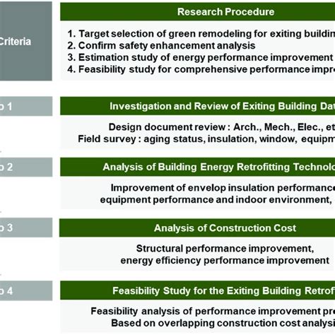 overview of the research procedure overview of the research procedure