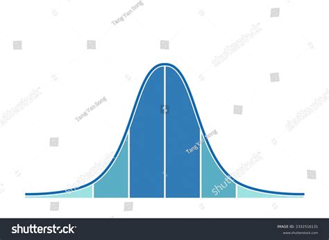 Gaussian Distribution Images Stock Photos Vectors Shutterstock