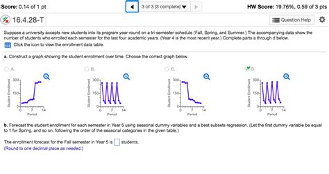 Solved Score 0 14 Of 1 Pt 3 Of 3 3 Complete Hw Score