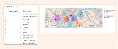 Databricks Geospatial Joins How To Use Runtime 171s New Spatial Functions For Location Data