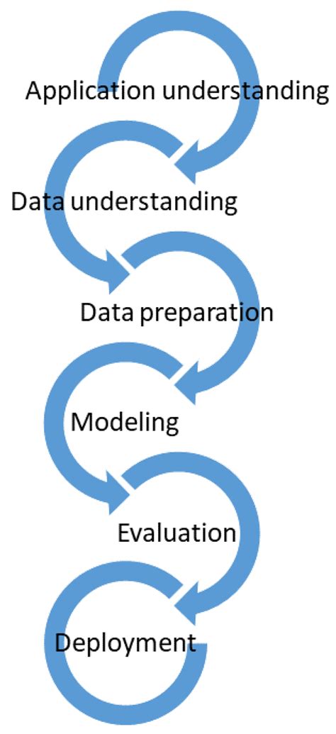 Artificial Intelligence, Machine Learning and Smart Technologies for Nondestructive Evaluation