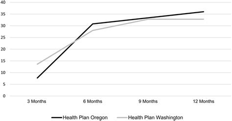 Cumulative Colonoscopy Completion Within 1 Year After Fit Return Among Download Scientific