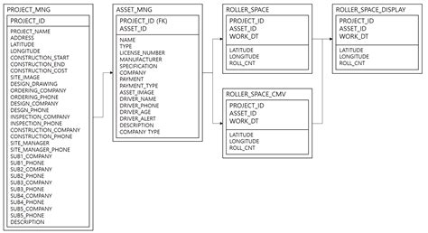 Development And Assessment Of An Intelligent Compaction System For Compaction Quality Monitoring