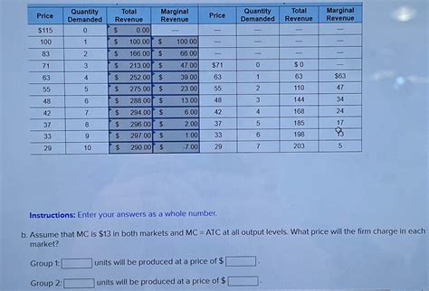 Solved Table Pricetable Quantity Demanded Table T