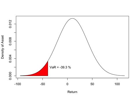 An R Companion For Statistics For Business Decision Making And Analysis