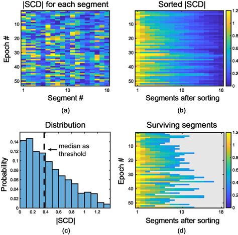Illustration Of The Process Of Segment Based Feature Selection A The