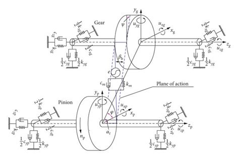 12 Dof Dynamic Model Of Helical Gear Pair Download Scientific Diagram