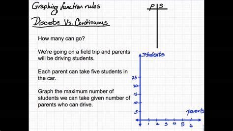 Lesson 4 4 Graphing Function Rules Youtube