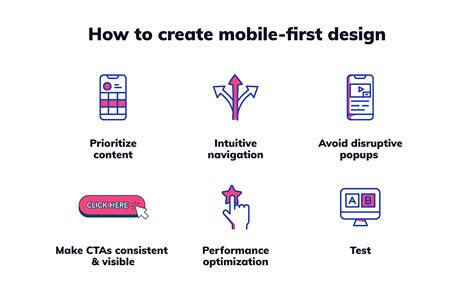 Mobile First Design Explained Benefits And Best Practices