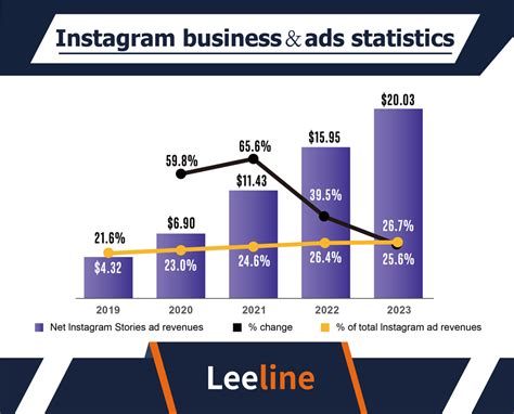 Instagram Statistics Key Insights For Marketers