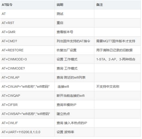 esp8266简单介绍 esp8266介绍 csdn博客