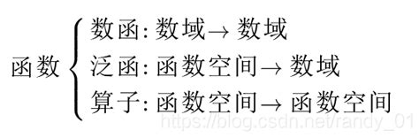 实变函数与泛函数分析学习笔记(三):有界线性算子泛函数中有届 Csdn博客 实变函数与泛函数分析学习笔记(三):有界线性算子泛函数中有届 Csdn博客