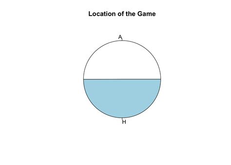 Chapter 3 Exploratory Data Analysis Introduction To Statistics And