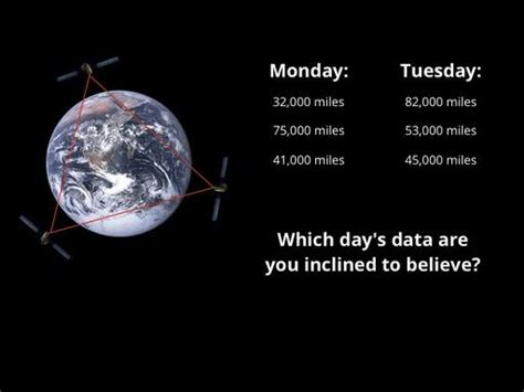Triangle Inequality Geometry Babe Yourself