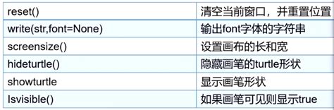 第九章 python标准库 python使用海龟绘制标准库、时间获取标准库、随机数生成标准库等 结合函数封装完 csdn博客
