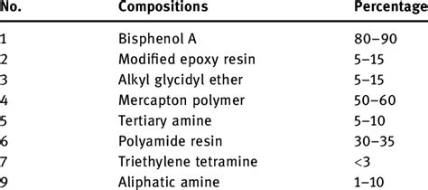 The Chemical Composition Of Epoxy Resin [18] Download Scientific Diagram