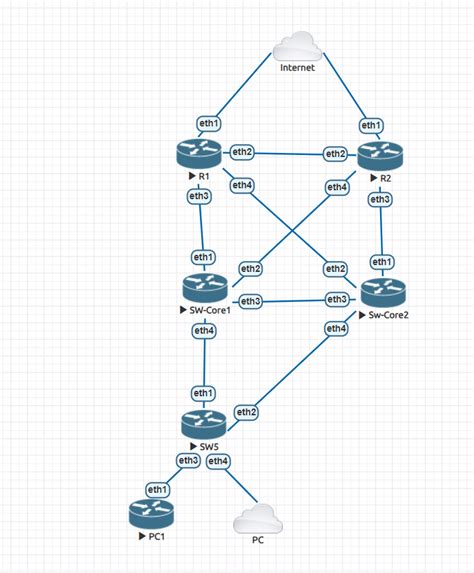 Loop Error Even Though RSTP Is Enabled General MikroTik Community Forum