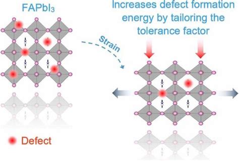 Lattice Strain Suppresses Point Defect Formation In Halide Perovskitesnano Research X Mol