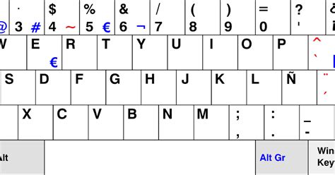 Clase de InformáTICa Teclado COLEMAK