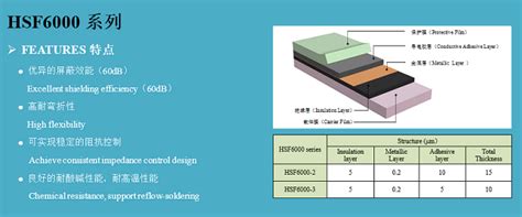 Fpc电磁膜 Hsf系列 Non Standard Flexible Circuit Board Fpc Sample Batch Production Manufacturer