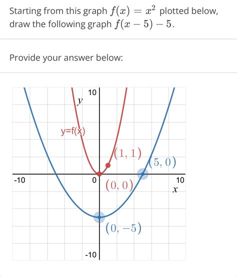 Solved Starting from this graph f(x)=x2 ﻿plotted below, draw | Chegg.com