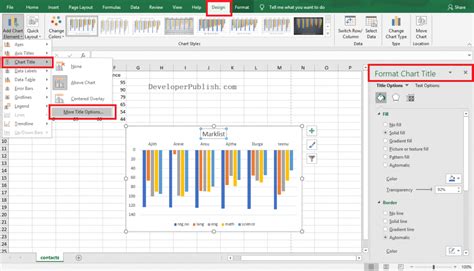 How To Add Or Remove Chart Title In Microsoft Excel