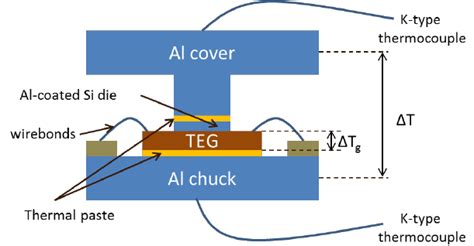 Schematic Representation Of The Teg In Its Housing Download Scientific Diagram
