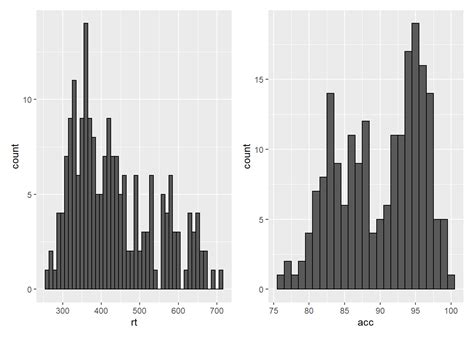 Chapter 5 Multi Part Plots Data Visualisation Using R For