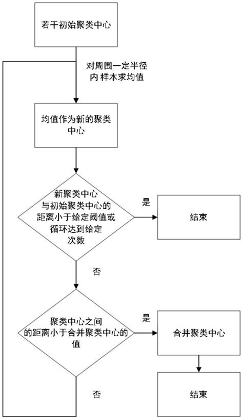 Water Body Information Extraction Method Eureka Patsnap