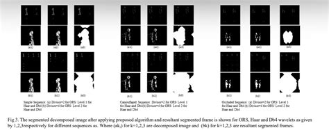 Github Mayukhmalajanamulti Target Tracking Using Ramanujan Sum Based Dwt