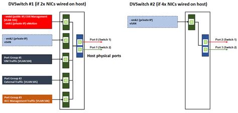 Cabling The Network ThinkAgile VX Series Appliance Certified Nodes Lenovo Docs